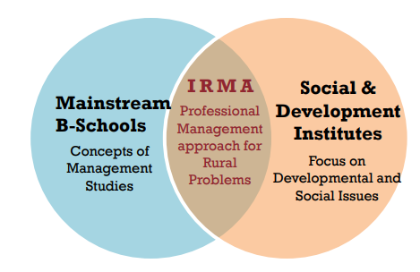 A Pioneering Institution in Rural Management - IRMA