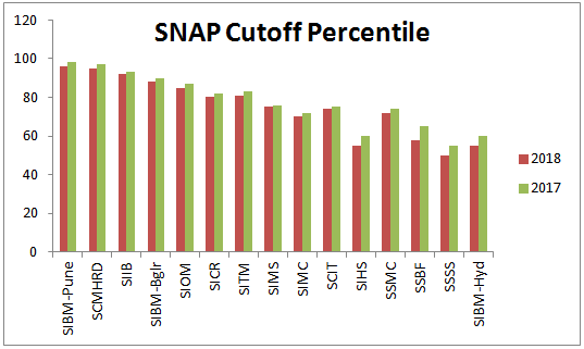 SNAP Cutoff 2023, Check Expected & Previous SNAP Cut Off List - MBA Rendezvous